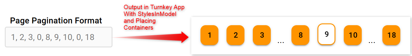How to Create Cards with Pagination