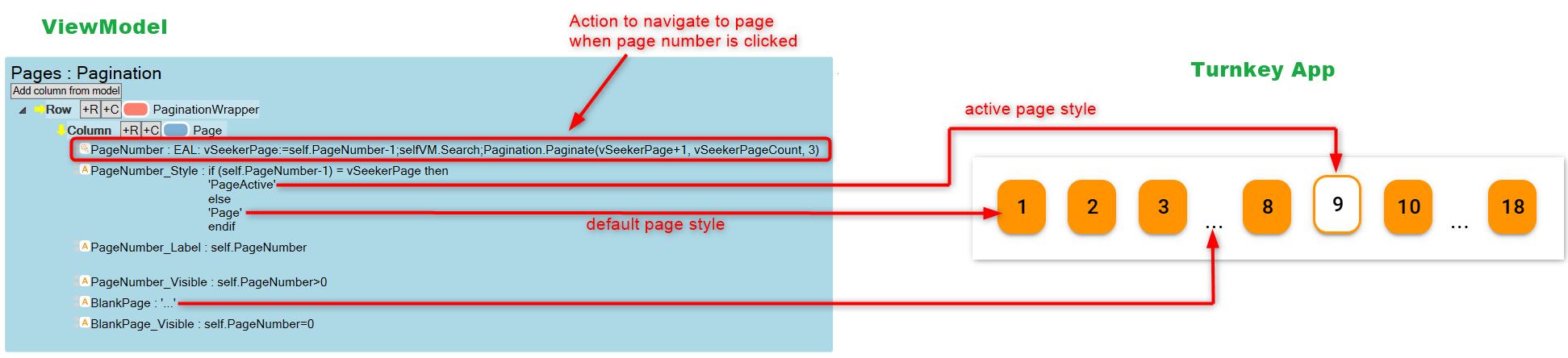 How to Create Cards with Pagination